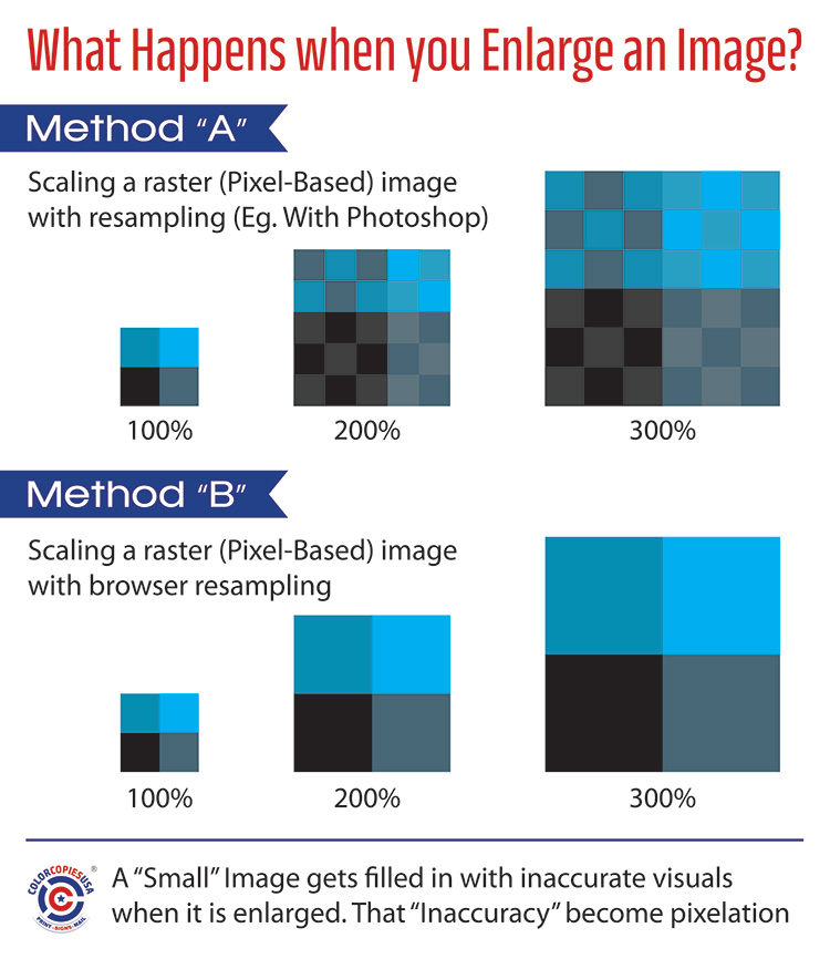 Why do my files look good but print so bad